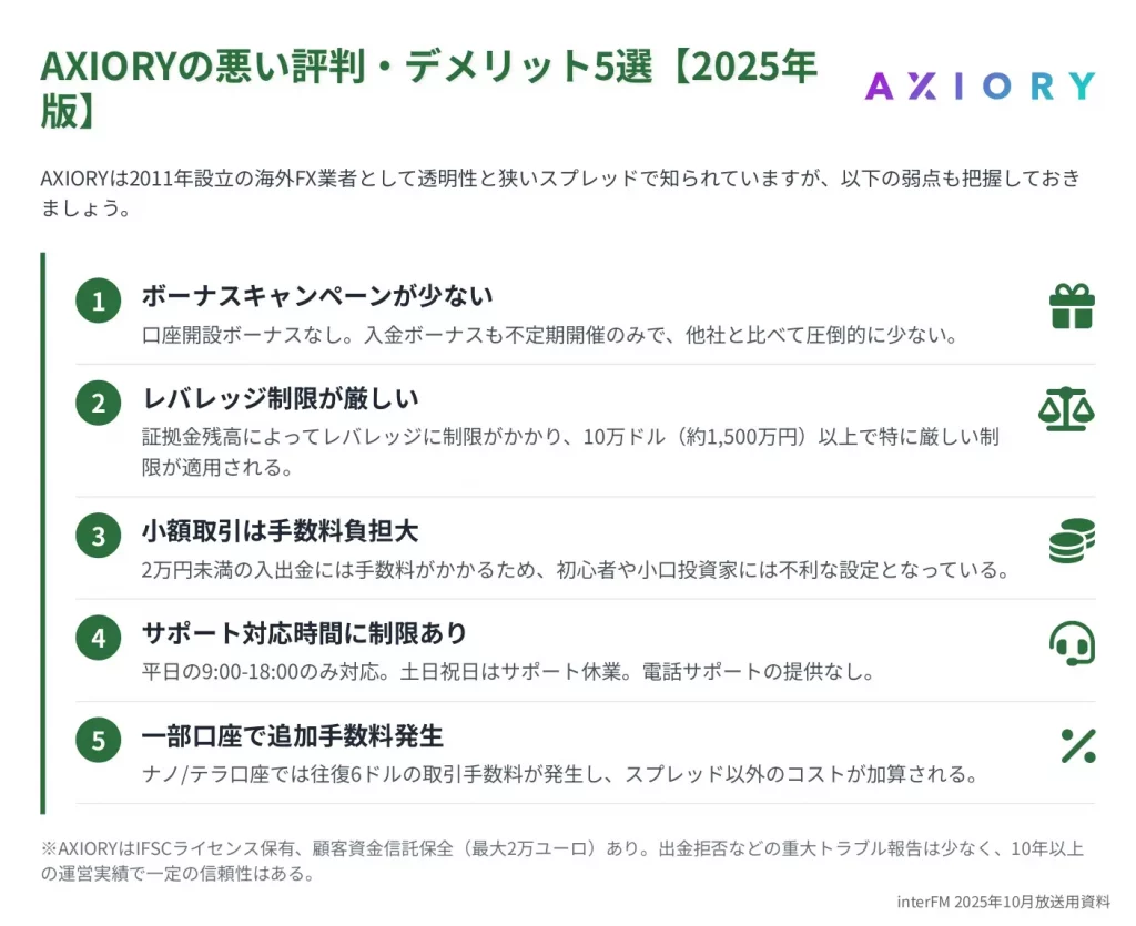 【2025年最新】AXIORYの評判は？出金拒否・デメリット・口コミを徹底調査｜向いている人も解説