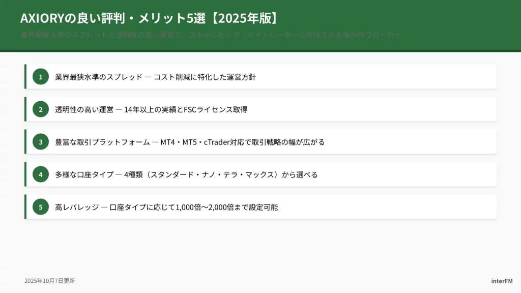 【2025年最新】AXIORYの評判は？出金拒否・デメリット・口コミを徹底調査｜向いている人も解説